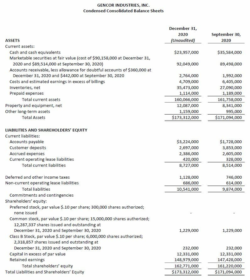GENCOR RELEASES FIRST QUARTER FISCAL 2021 RESULTS | Gencor