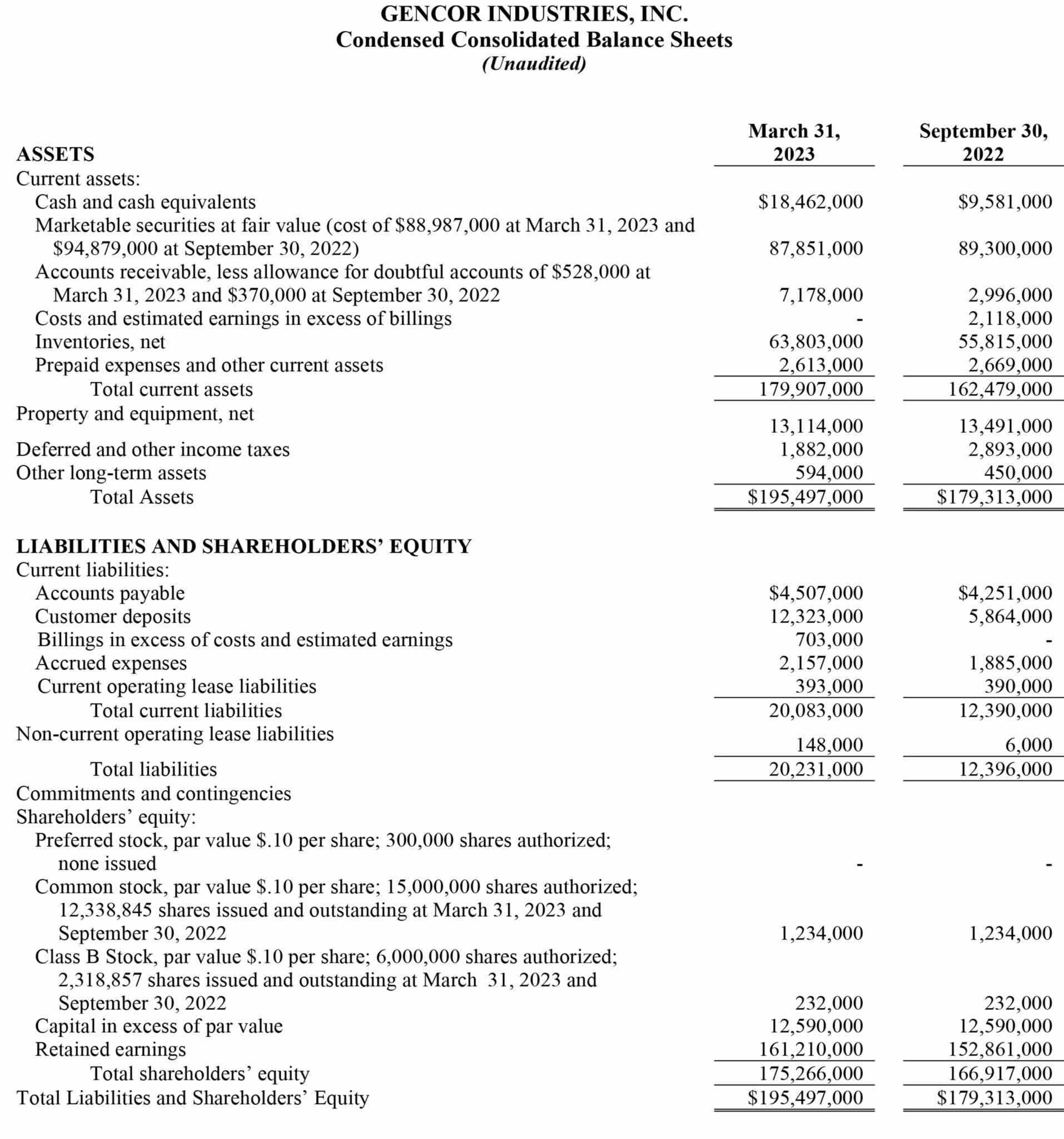 GENCOR RELEASES SECOND QUARTER FISCAL 2023 RESULTS | Gencor