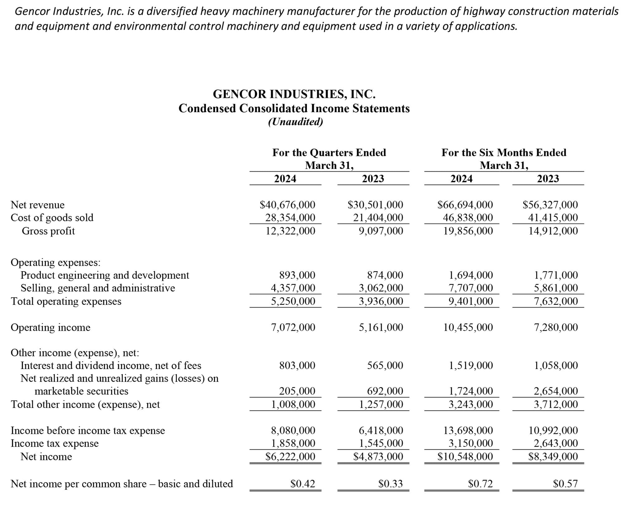 GENCOR RELEASES SECOND QUARTER FISCAL 2024 RESULTS | Gencor