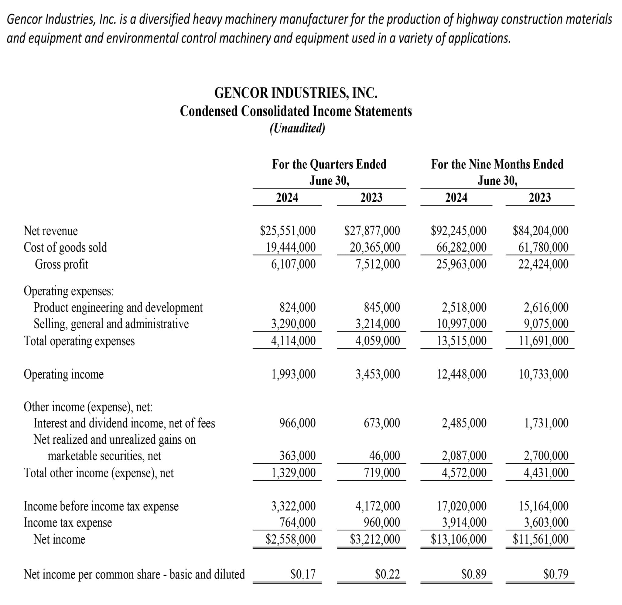 GENCOR RELEASES THIRD QUARTER FISCAL 2024 RESULTS | Gencor