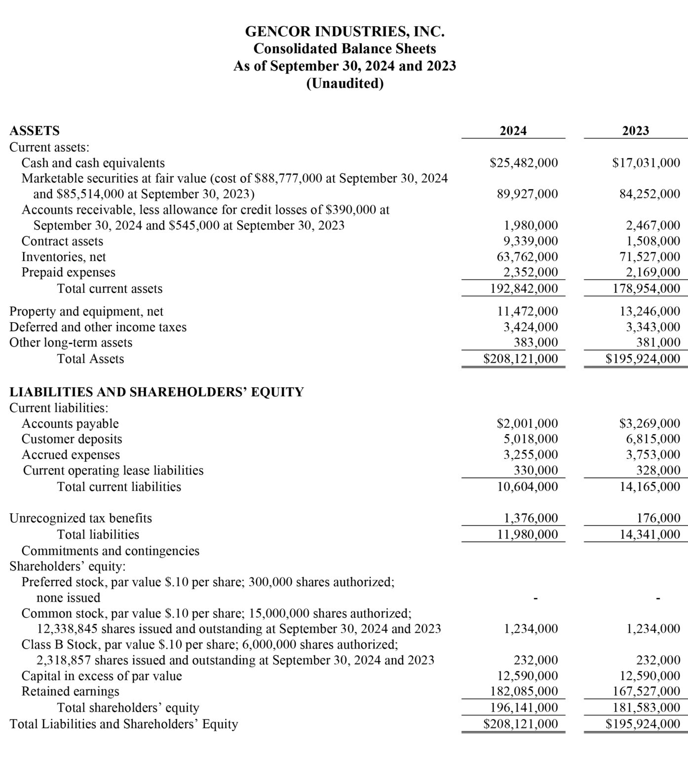 GENCOR RELEASES FOURTH QUARTER AND FISCAL YEAR 2024 RESULTS | Gencor