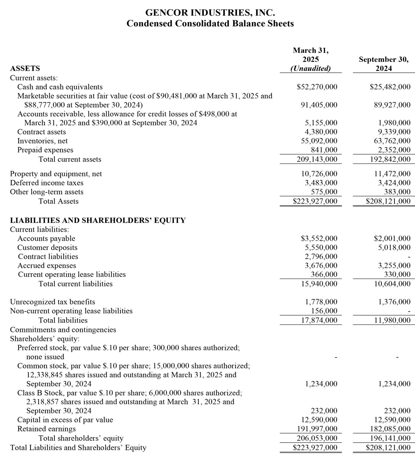 GENCOR RELEASES SECOND QUARTER FISCAL 2025 RESULTS | Gencor