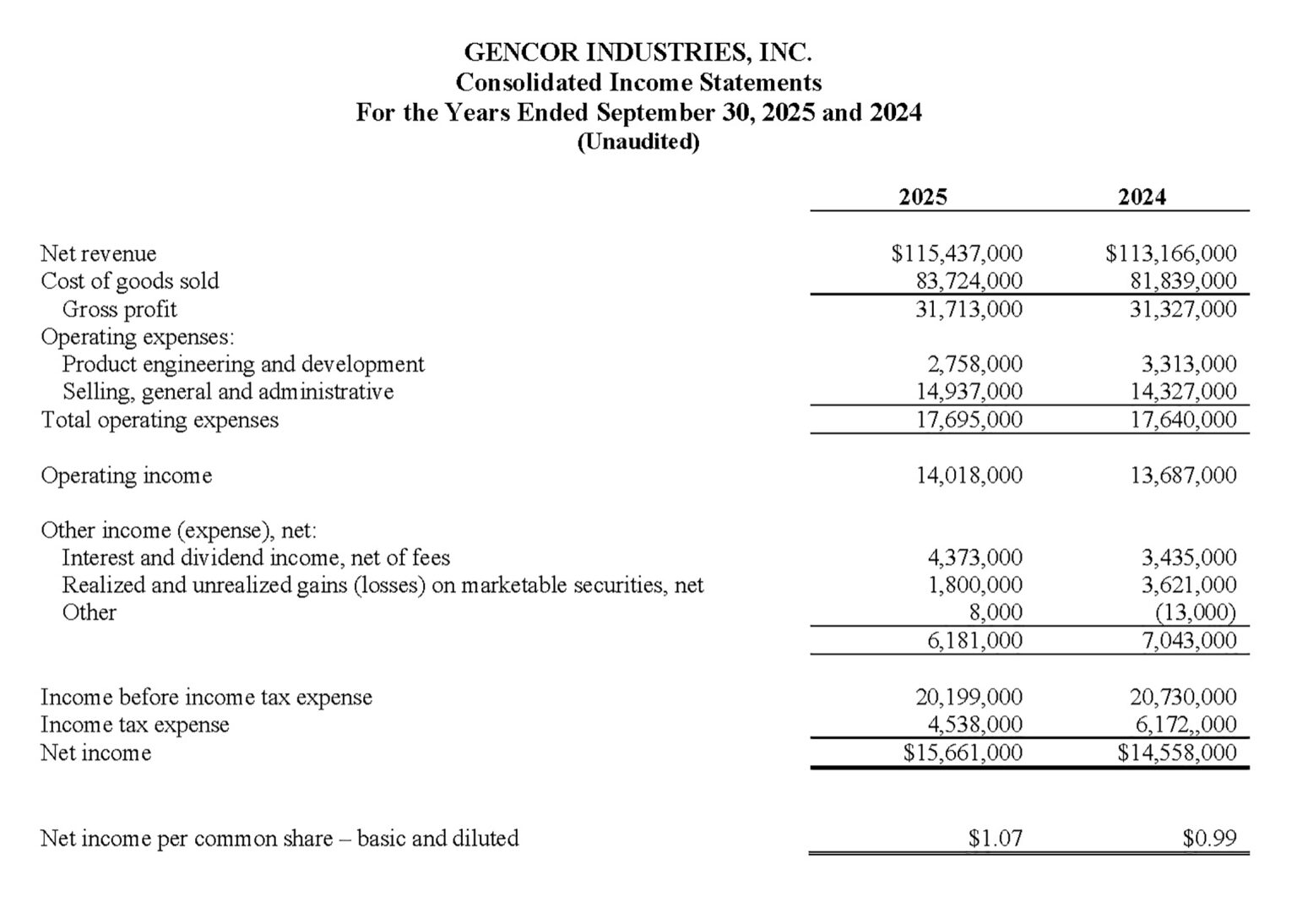 GENCOR RELEASES FOURTH QUARTER AND FISCAL YEAR 2025 RESULTS | Gencor